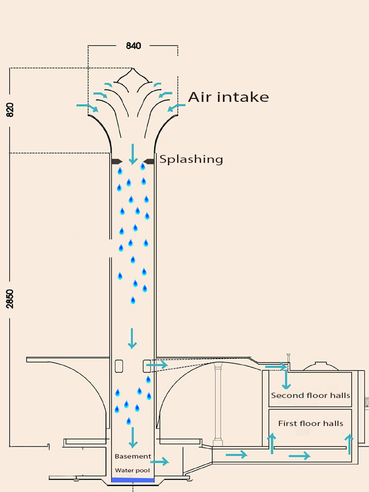 Cooling Towers - Kibbutz Neot Semadar